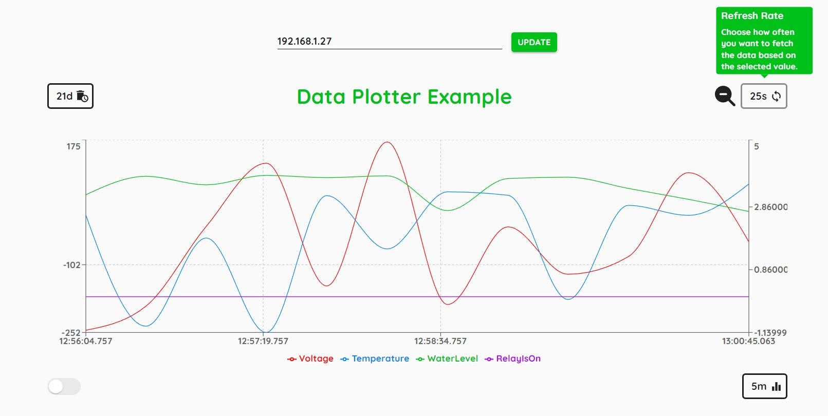 Data Plotter - BromleySat